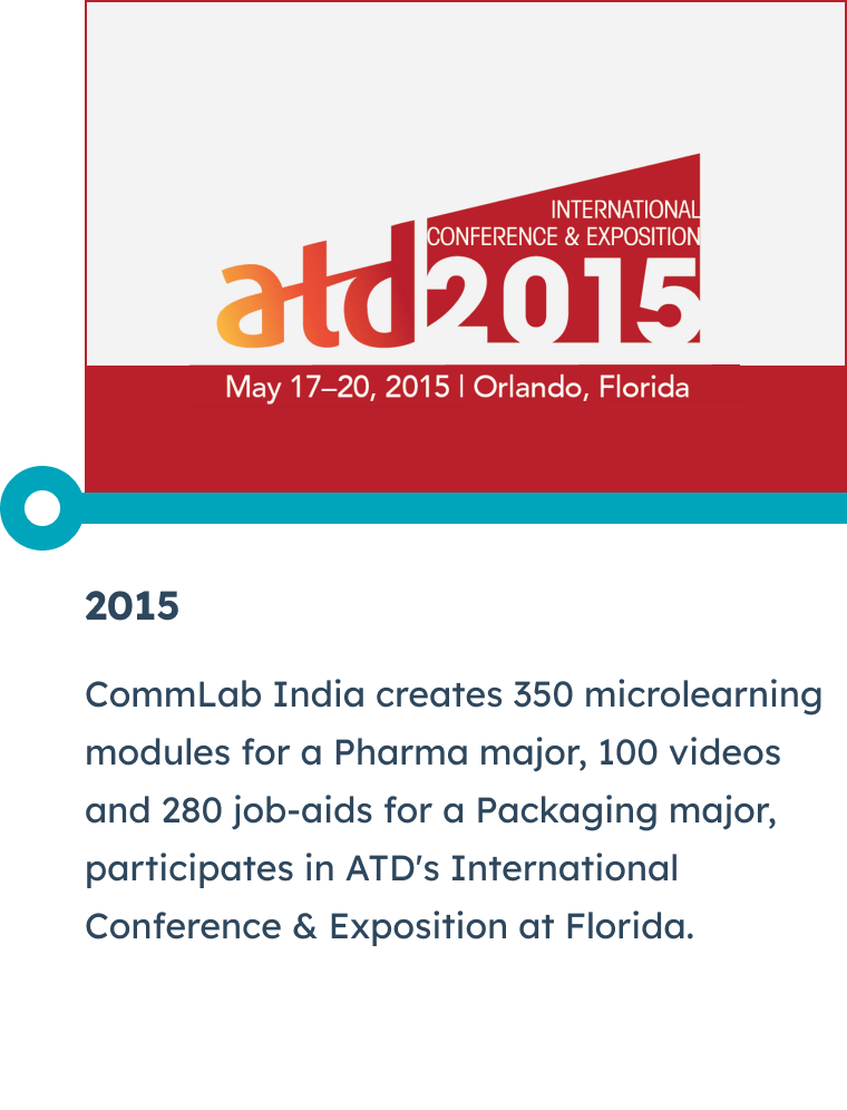 Custom eLearning Solutions for Rapid Corporate Training