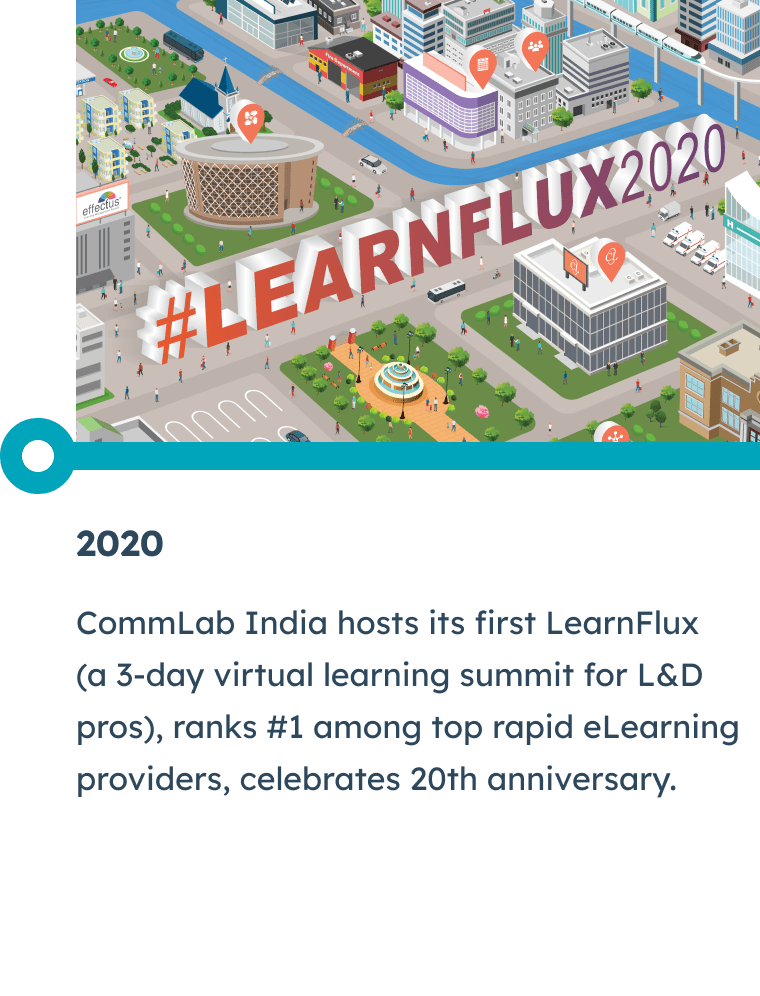 Custom eLearning Solutions for Rapid Corporate Training