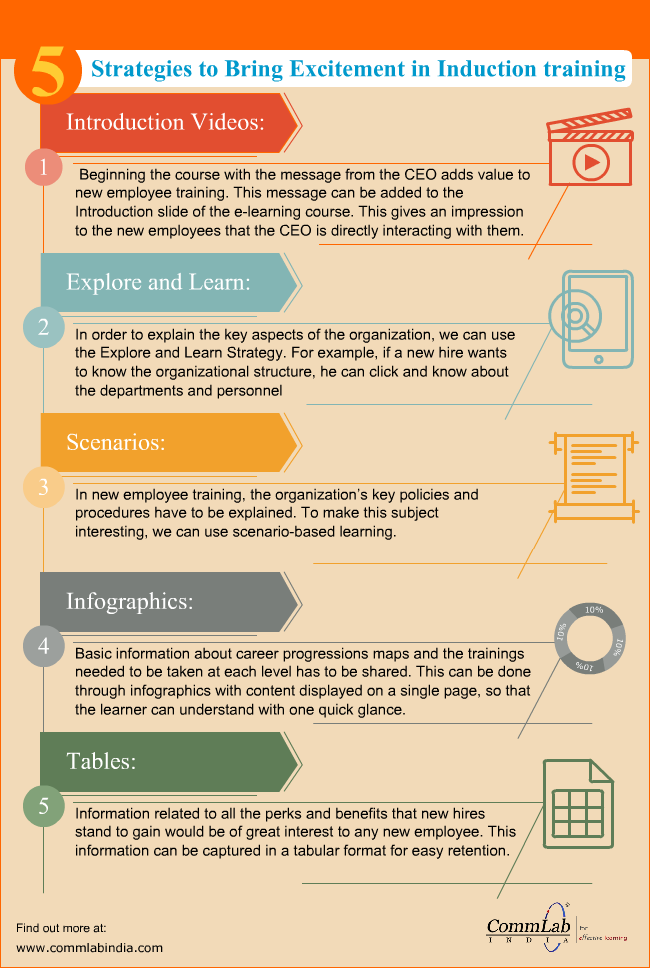 Induction Training How Does It Benefit The Company And The New Hire 